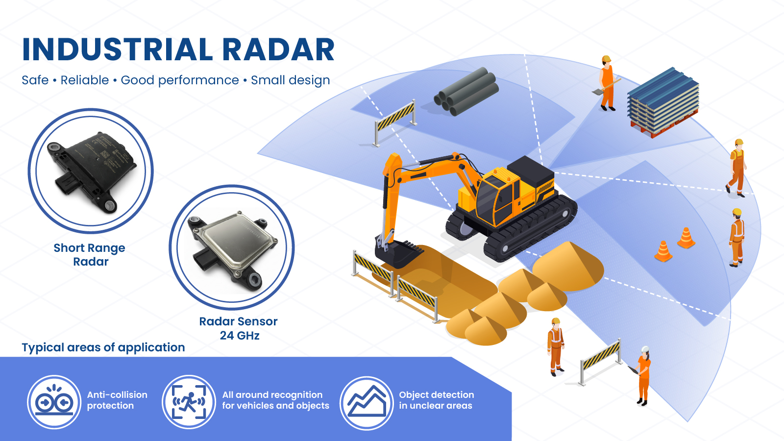 Industrial Radar Sensors – High-Performance Radar Solutions for ...
