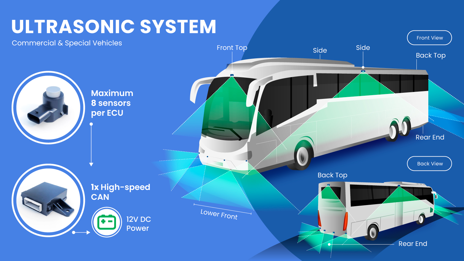 Generic Ultrasonic System for flexible integration and maximum future ...